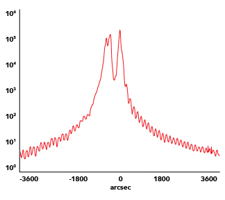 High-Resolution X-ray Diffraction | Proto XRD
